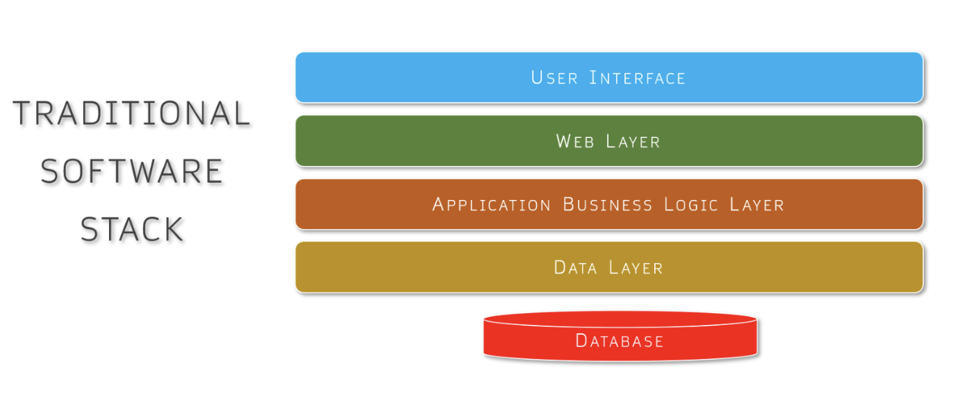 Deploying Composable Architecture: The Smooth Shift